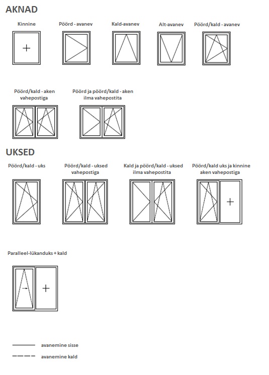VAATA! Mida akende tellimisel arvestada?! | Plasto